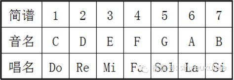 尤克里里音阶位置图解尤克里里全音阶图尤克里里音符位置大山谷图库