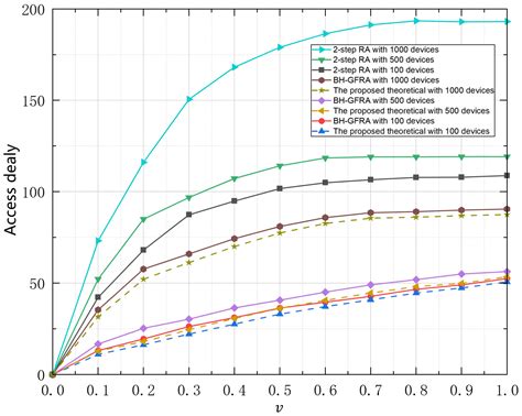 Intelligent Beam Hopping Based Grant Free Random Access In Secure Iot Oriented Satellite Networks