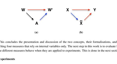 Visualisation Of The Relation Of The Concepts To The Information Download Scientific Diagram