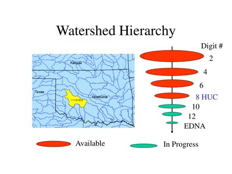 Ppt Arcgis Hydro Data Model Powerpoint Presentation Free Download