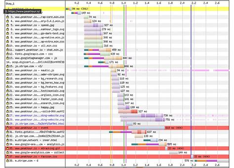 How To See Which Extensions Are Causing The Longest Delays When Starting Sketchup Pro