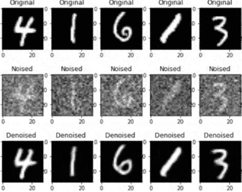 26 How To Remove Noise From Images Using Autoencoders