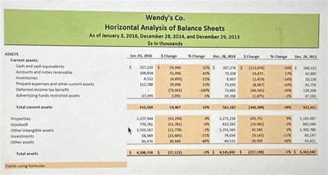 Solved Please Complete A Horizontal Analysis On The Chegg Com