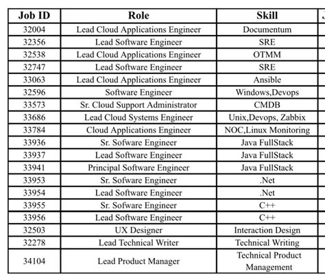 Anshika Poswal On Linkedin Hiring Developersjob Softwaredeveloper