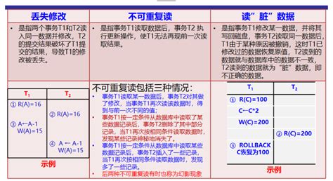 11并发控制 Csdn博客