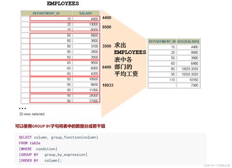 mysql聚合函数含MySQL语句执行原理讲解 腾讯云开发者社区 腾讯云