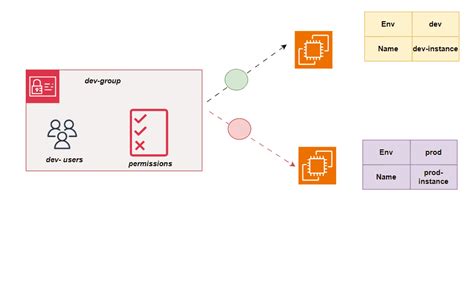 Cloud Cloudsecurity Terraform Aws Devops Mohammed Sayed