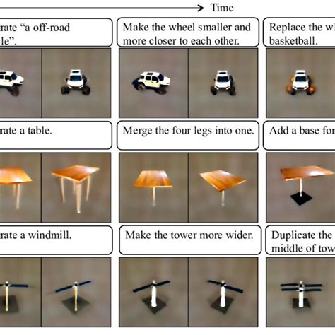 Multiple Rounds Of Interaction For 3d Single Object Generation Between Download Scientific