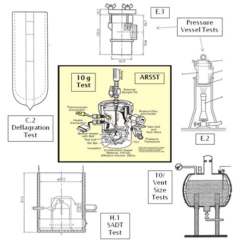 Process Safety Alternative For Self Reactive Substances Guidelines Process Safety Alternative For Self Reactive Substances Guidelines
