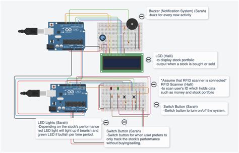 Github Hallilacanlalestocksbot Buy Sell And Trade Stocks