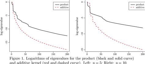 Figure 1 From Kernel Additive Sliced Inverse Regression Semantic Scholar