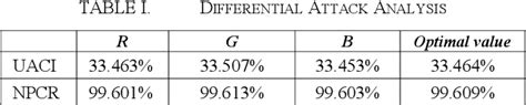 Table I From A Novel Fractional Order Hyperchaotic System Influenced By