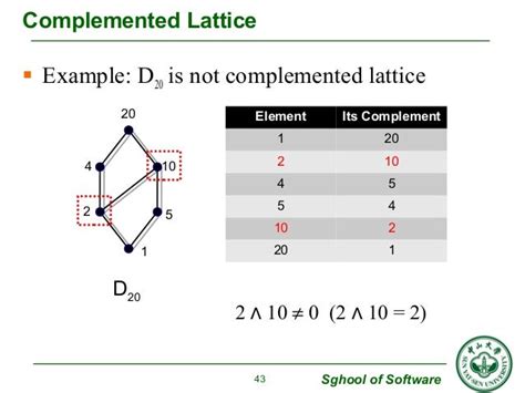Ch 2 Lattice And Boolean Algebra
