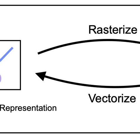 The Connections Between The Main Research Topics In Vector Graphics A Download Scientific
