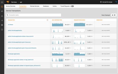 Best Server Monitoring Software Dnsstuff