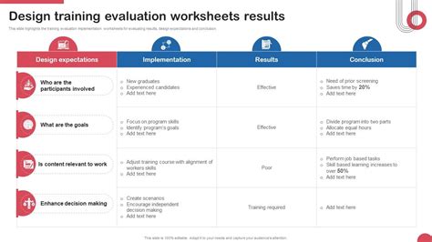 Design Training Evaluation Worksheets Results Ppt Powerpoint