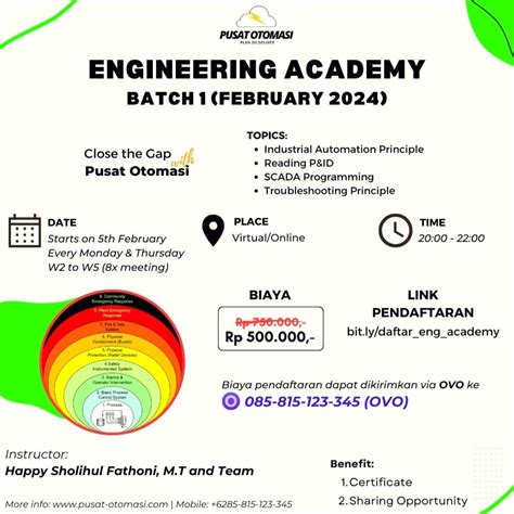Happy Sholihul Fathoni On Linkedin Industrialautomation Plc Dcs Scada