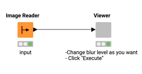 Just Knime It 2 Challenge 12 V1 Knime Community Hub