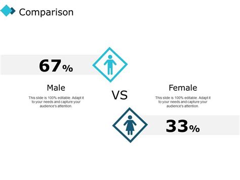 Comparison Male Female Ppt PowerPoint Presentation Slides Format
