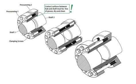 Rigid Shaft Couplings Frictional Connection Of Shafts Rigid Shaft Couplings Frictional Connection Of Shafts