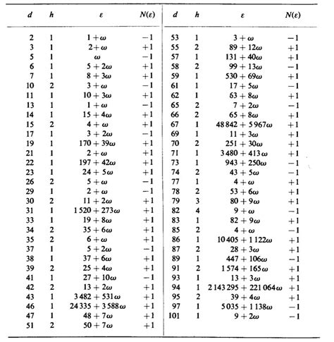 Longtable How To Split A Long Table Into Columns Tex Latex Stack Exchange