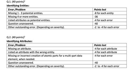 Solved Q 3 20 Points 2 Identifving Relationshins Q 1