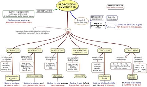 Lipidi Grassi Funzione Schema Mappa Concettuale Artofit