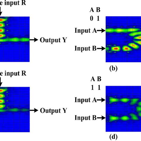 Photonic Bandgap Structure For The Desgined Logic Gates Download