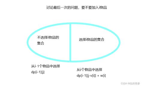 dp模板题（y总小迷弟） y总dp csdn csdn博客