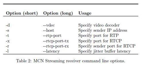4 Command Line Option List
