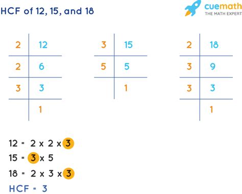 Hcf Of 12 15 And 18 How To Find Hcf Of 12 15 18