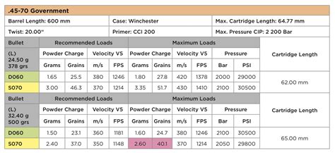 Hunting Load 45 70 405 Gr Cast 1300 Fps European Smokeless Powder