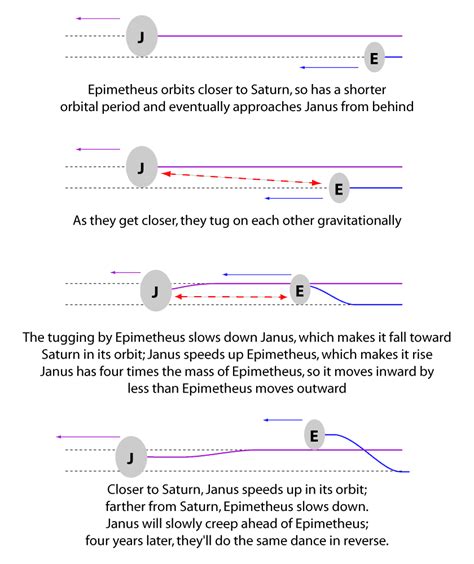 Yes Two Planets Really Can Share The Same Orbit Big Think