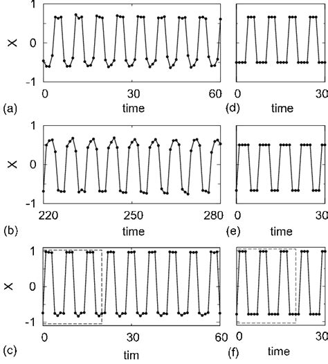 Figure 8 From Reverberating Activity In A Neural Network With