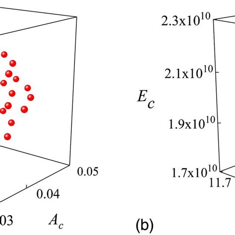 Distribution Of Collocation Points In Example 1 A Sg Method And B Download Scientific