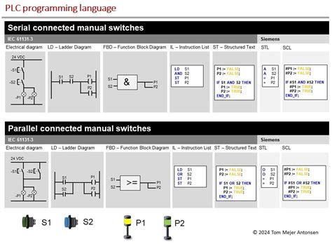 Tom Mejer Antonsen On Linkedin Plc Programming Language A Programmable