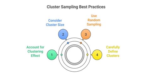 Cluster Sampling A Guide To Advantages And Disadvantages
