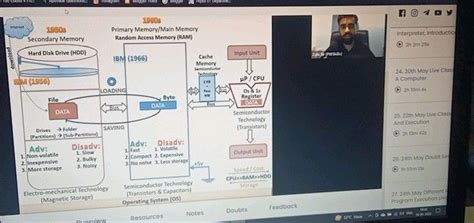Arindam Baidya On Linkedin Javadeveloper Memoryorganization