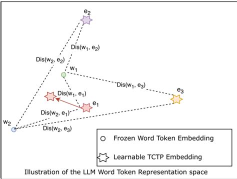 [논문 리뷰] Rethinking Time Series Forecasting With Llms Via Nearest Neighbor Contrastive Learning