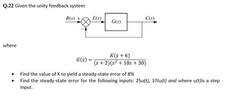 Solved Q Given The Unity Feedback System R S G S Chegg