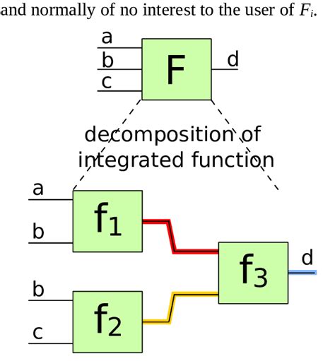 A Particular Dynamic Function Is Comprised Of Connected Partial