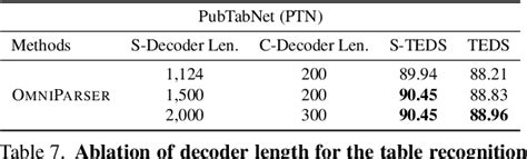 Pdf Omniparser A Unified Framework For Text Spotting Key Information Extraction And Table