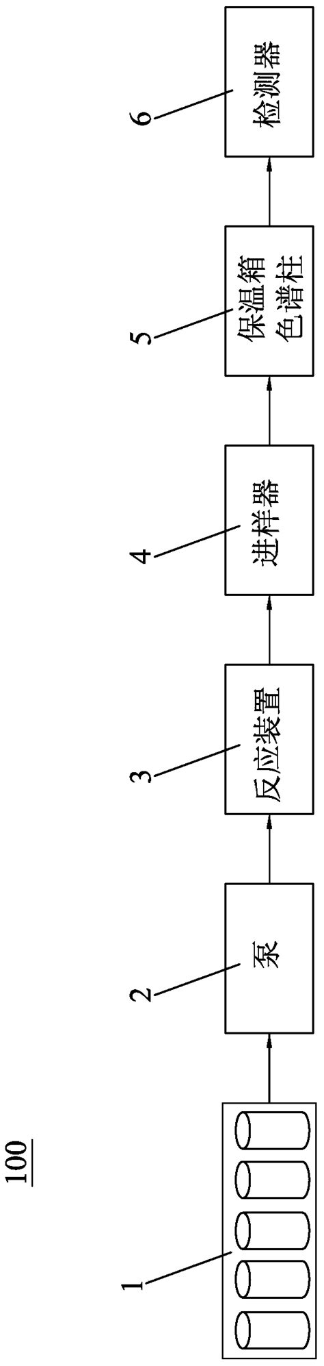 Pre Column Derivatization For Liquid Chromatography Eureka Patsnap