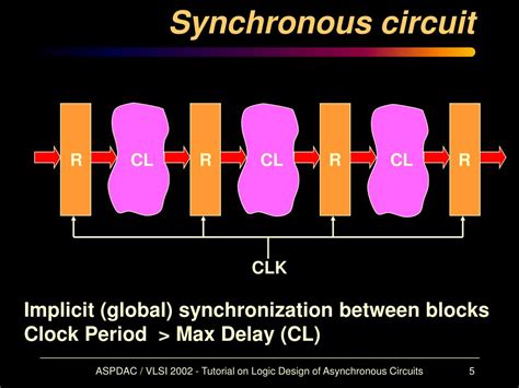 PPT Logic Design Of Asynchronous Circuits PowerPoint Presentation Free Download ID