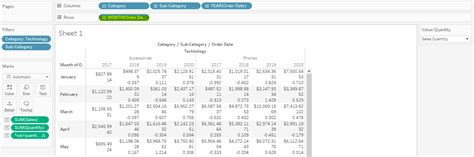 Creating Your First Dynamic Tableau Dashboard By Nikki Smit