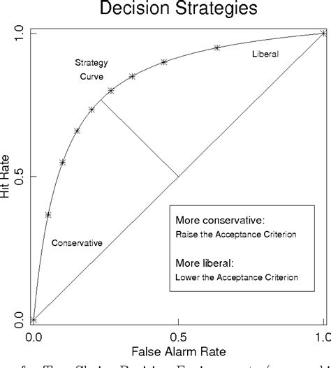 Figure 3 From Computer Vision Computer Science Tripos 16 Lectures By J G Daugman Semantic