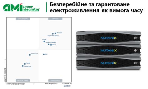 Компанія АМ Інтегратор Груп вітає Nutanix із визнанням лідером Magic Quadrant від Gartner Am