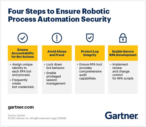 How To Ensure Robotic Process Automation Security