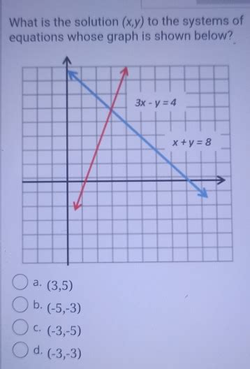 Solved What Is The Solution X Y To The Systems Of Equations Whose Graph Is Shown Below A 3