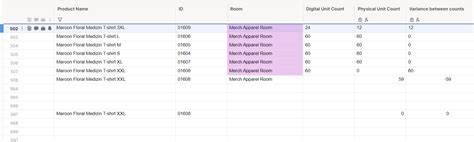 Combining Columns On Sheet From Form — Smartsheet Community